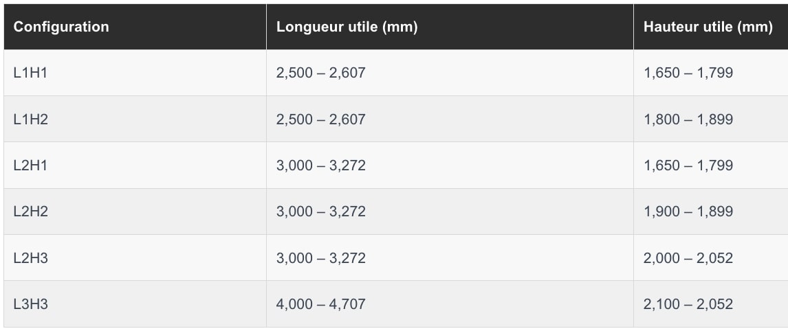 Dimensions des camionnettes L1H1, L1H2, L2H1, L2H2, L2H3, L3H3